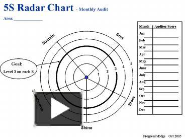 5S Radar presentation | free to download