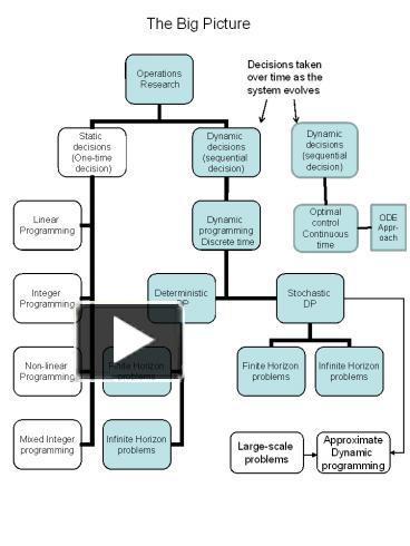 PPT – The Big Picture PowerPoint presentation | free to download - id ...