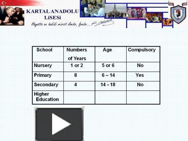 PPT – Slayt 1 PowerPoint presentation | free to download - id: 7c2964-ZjE0Y