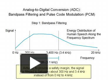 Analog-to-Digital Conversion (ADC): Bandpass Filtering and Pulse Code ...