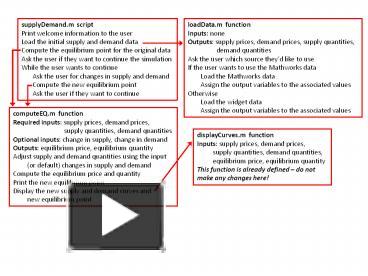PPT – supplyDemand.m script PowerPoint presentation | free to download ...