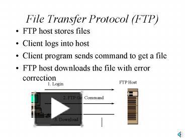 File Transfer Protocol Ftp Presentation Free To View