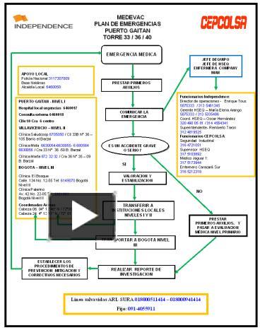 PPT – MEDEVAC PLAN DE EMERGENCIAS PUERTO GAITAN TORRE 33 / 36 / 40 ...