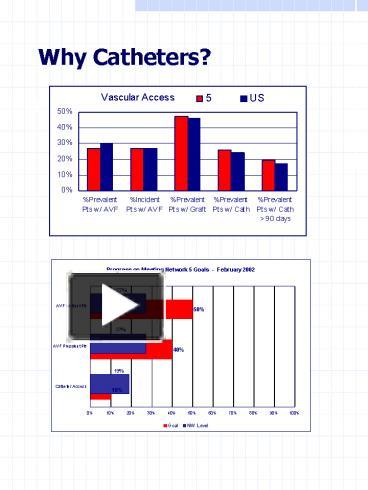 Why Catheters presentation | free to view