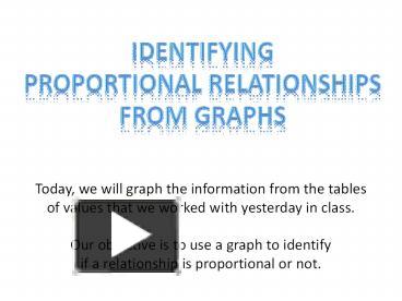 Proportional Relationships presentation | free to download