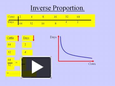 Inverse Proportion. presentation | free to view