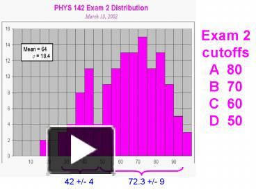 PPT – Exam 2 PowerPoint presentation | free to download - id: 7f0945-MjJmY