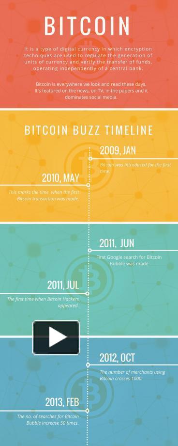 PPT – Bitcoin timeline PowerPoint presentation | free to download - id ...