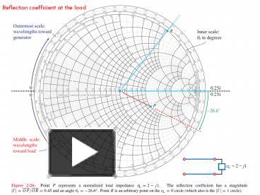 PPT – Reflection coefficient at the load PowerPoint presentation | free ...