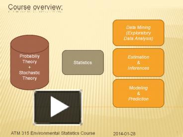 PPT – Course overview: PowerPoint presentation | free to download - id ...