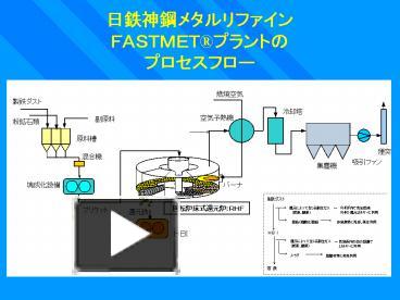 FASTMET/FASTMELT PROCESS presentation | free to download