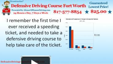 PPT – Why Take Defensive Driving Online PowerPoint presentation | free ...