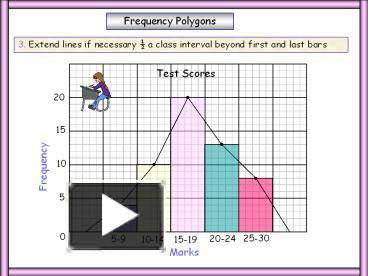 Frequency Polygons presentation | free to view