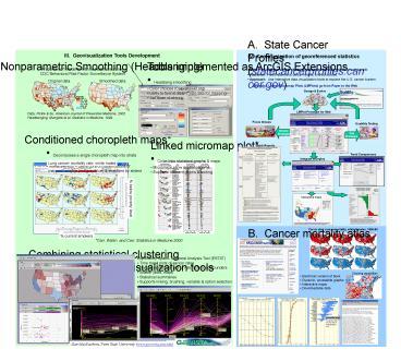 PPT – III' Geovisualization Tools Development PowerPoint presentation ...