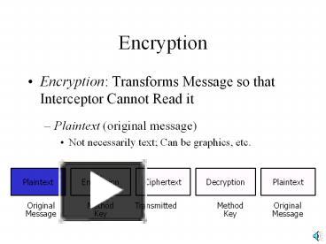 PPT – Encryption PowerPoint presentation | free to download - id ...