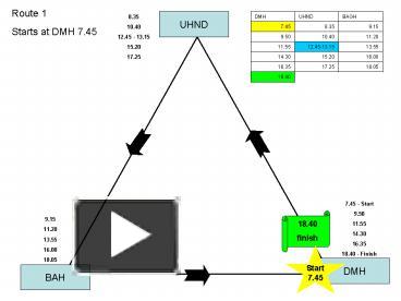 UHND presentation | free to download