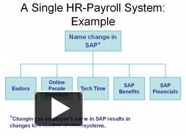 PPT – A Single HR-Payroll System: Example PowerPoint presentation ...