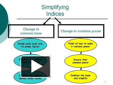 Simplifying Indices presentation | free to view
