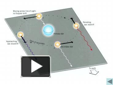 PPT – VA = VS Vo ( ): Star and earth are receding PowerPoint ...