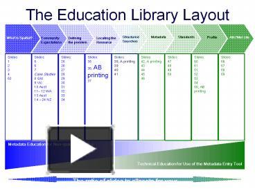 PPT – The Education Library Layout PowerPoint presentation | free to ...