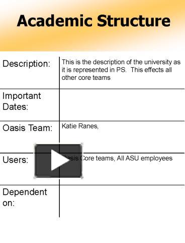 Academic Structure presentation | free to view