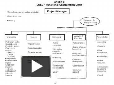 PPT – ANNEX G PowerPoint presentation | free to view - id: 83ab1-NGM5N