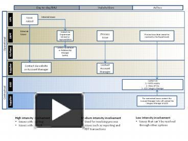 PPT – Operational PowerPoint presentation | free to download - id ...