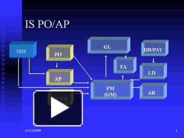 IS POAP presentation | free to view
