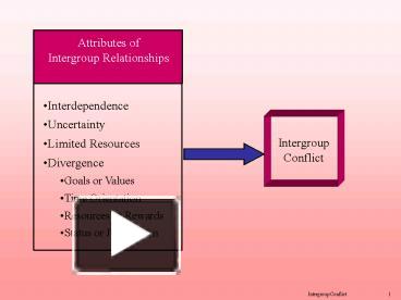 Interdependence presentation | free to view