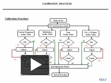 Calibration Procedure presentation | free to view