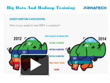 PPT – Big Data Hadoop Training in Bangalore - Prwatech PowerPoint ...