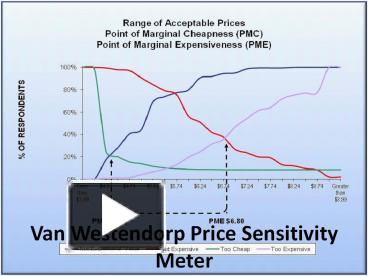Van Westendorp Price Sensitivity Meter presentation | free to download