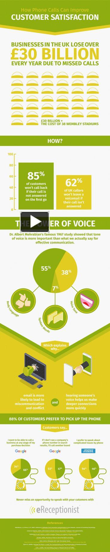 How Phone Calls Can Improve Customer Satisfaction presentation | free ...