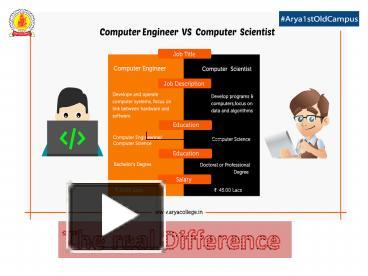 Computer Scientist v/s Computer Engineer presentation | free to download