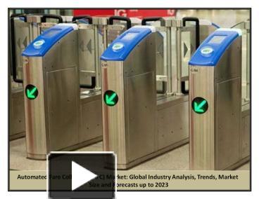 PPT – Automated Fare Collection (AFC) Market : Latest Trends, Demand ...