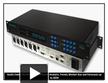 PPT – Audio Codec Market Studies Research 2018 Detailed Analysis of ...