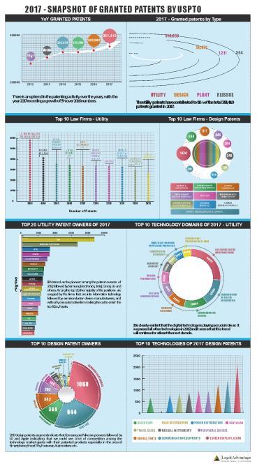 2017 - GRANTED PATENTS BY USPTO presentation | free to download