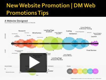 PPT – New Website Promotion | DM Web Promotions Tips (1) PowerPoint ...