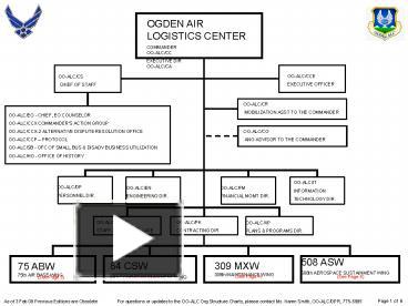Current Command Structure presentation | free to view