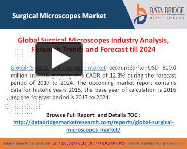 Surgical Microscopes Market Analysis 2024 presentation | free to download