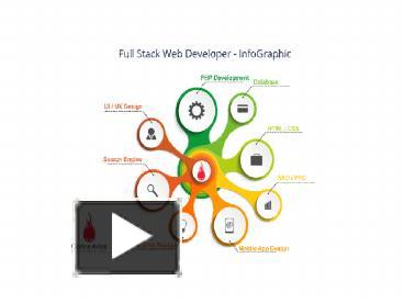 PPT – Full Stack Developer Training in Madhapur with Live Project (1 ...