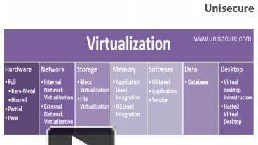 Virtual Private Servers – Types of Virtualization platforms ...