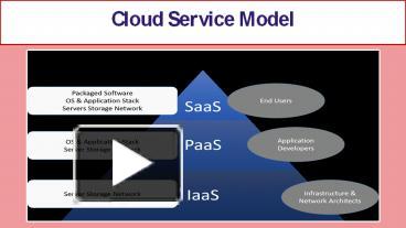 PPT – Cloud service model PowerPoint presentation | free to download ...