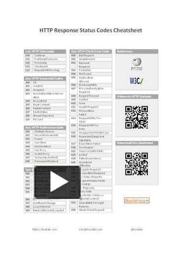 http - response status code cheatsheet presentation | free to download