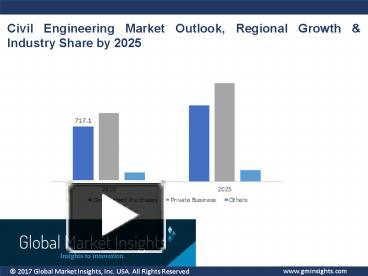 Civil Engineering Market 2019 to 2025 - Key Industry Players & Growth ...