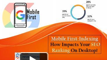 PPT – Mobile First-Indexing: How Impacts Your SEO Ranking On Desktop ...
