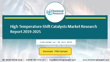 PPT – High Temperature Shift Catalysts Market Research Report 2019 2025 ...