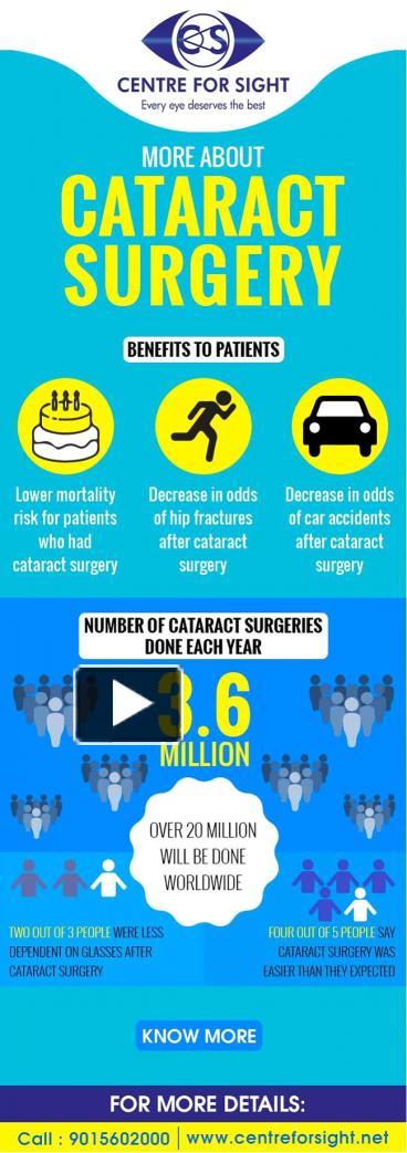 PPT – Cataract Surgery (1) PowerPoint presentation | free to download ...