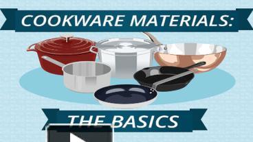Cookware Basics presentation | free to download