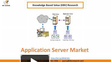 PPT – Application Server Market Size- KBV Research PowerPoint ...